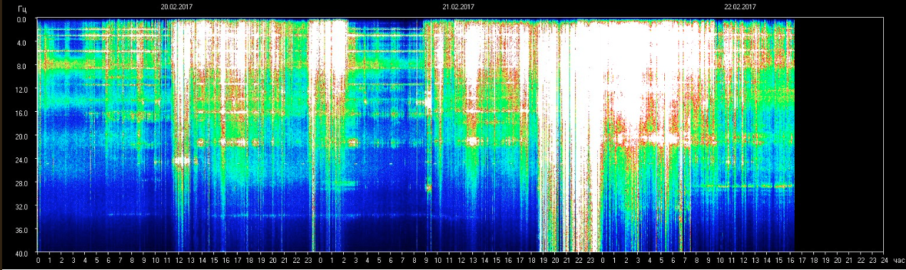 Schumann Resonance 20.2.- 22.2. 2017 – ABRUPT EARTH CHANGES – Sacha Dobler