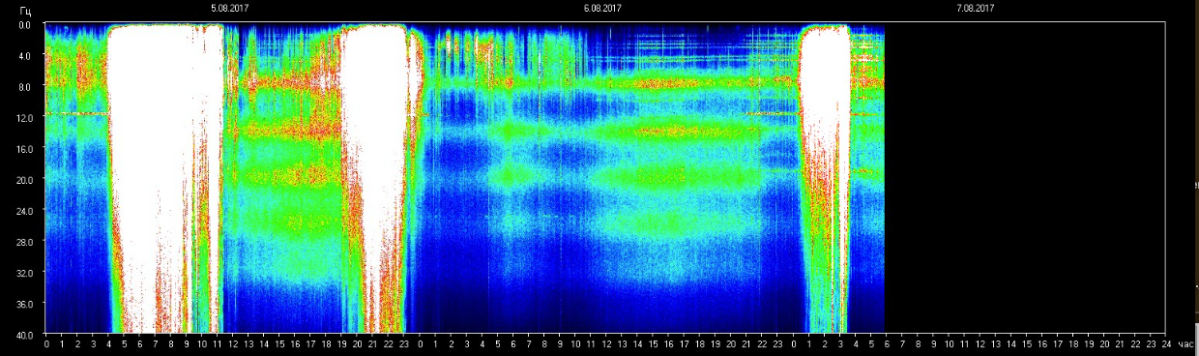 Schumann Resonance Aug. 4.- 7. 2017 – Abrupt Earth Changes