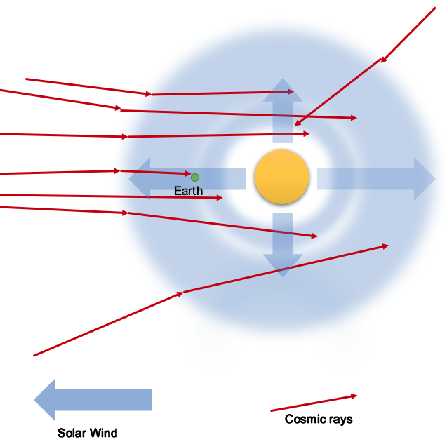 The next Grand Solar Minimum, Cosmic Rays and Earth Changes (an ...