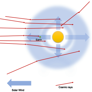 The next Grand Solar Minimum, Cosmic Rays and Earth Changes (an ...
