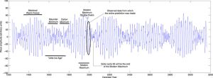 The next Grand Solar Minimum, Cosmic Rays and Earth Changes (an ...